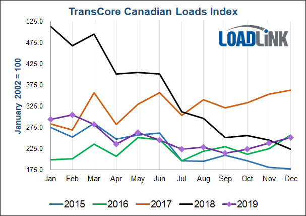 transcore chart Q4 2 - Truck News