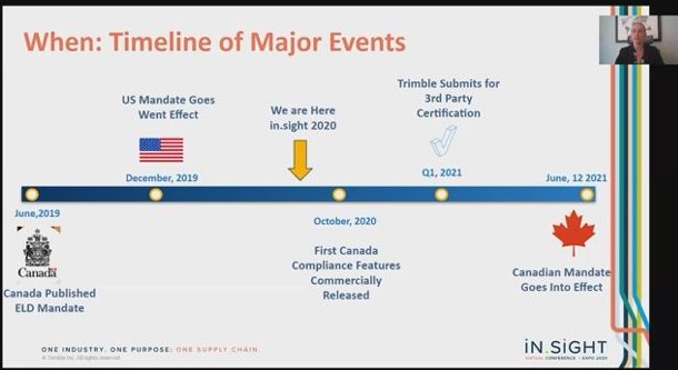 trimble-eld-timeline - Truck News