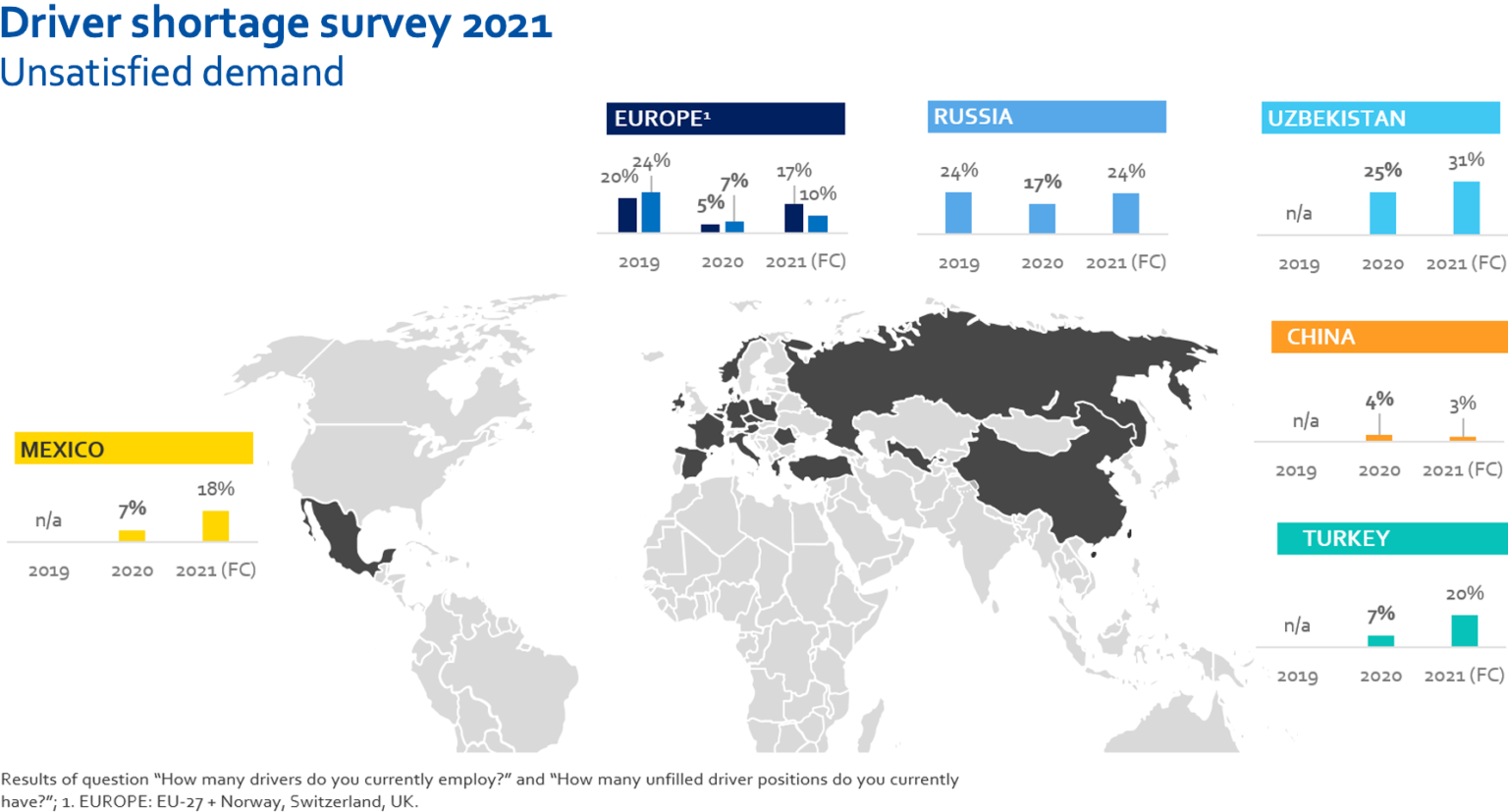 Truck driver shortage a worldwide phenomenon - Truck News