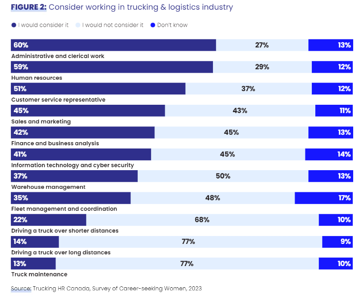 Safety, industry image remain top concerns among women: THRC - Truck News