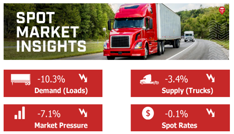 spot market aug 15 - Truck News