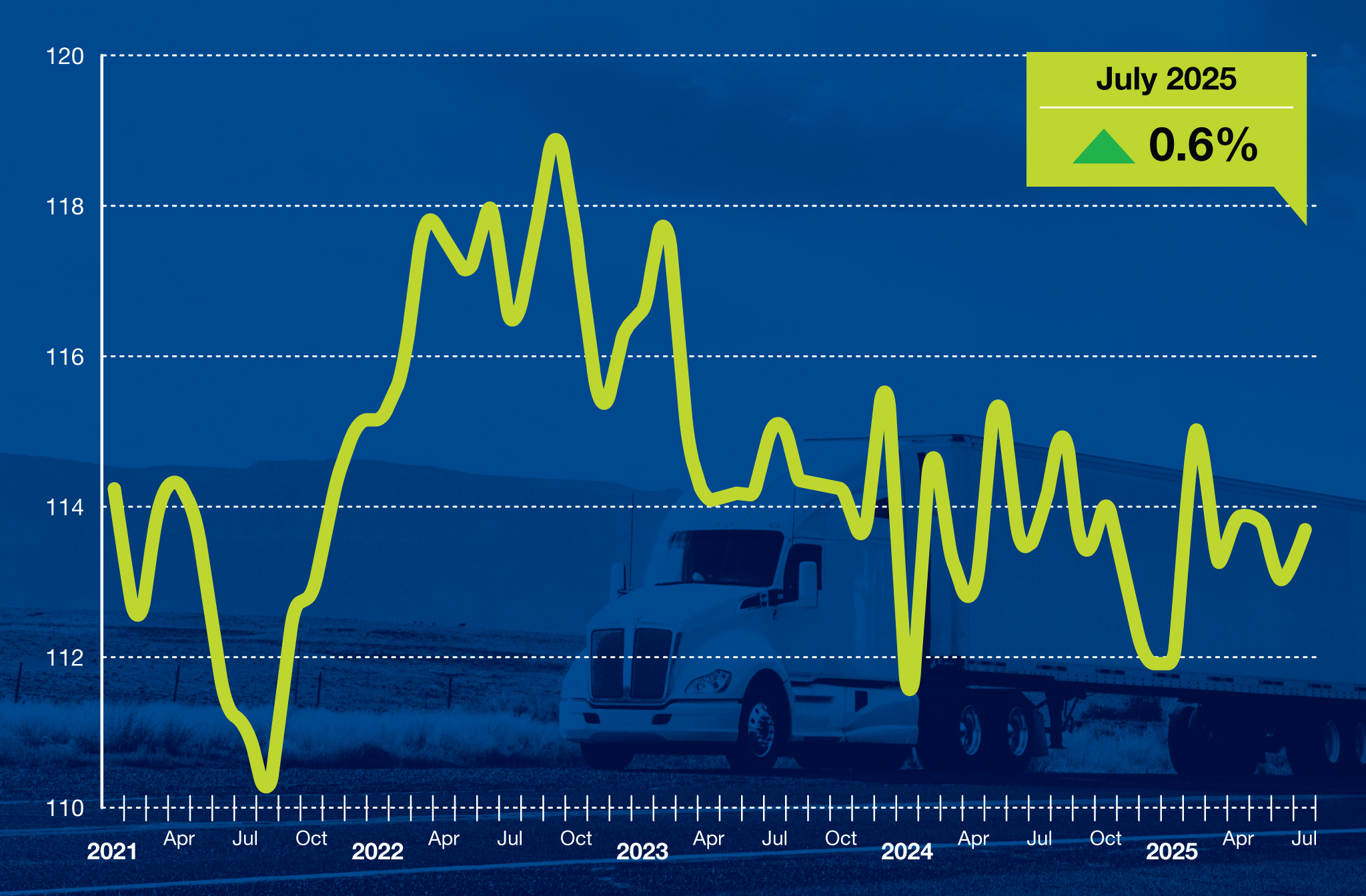 tonnage-aug-25 - Truck News